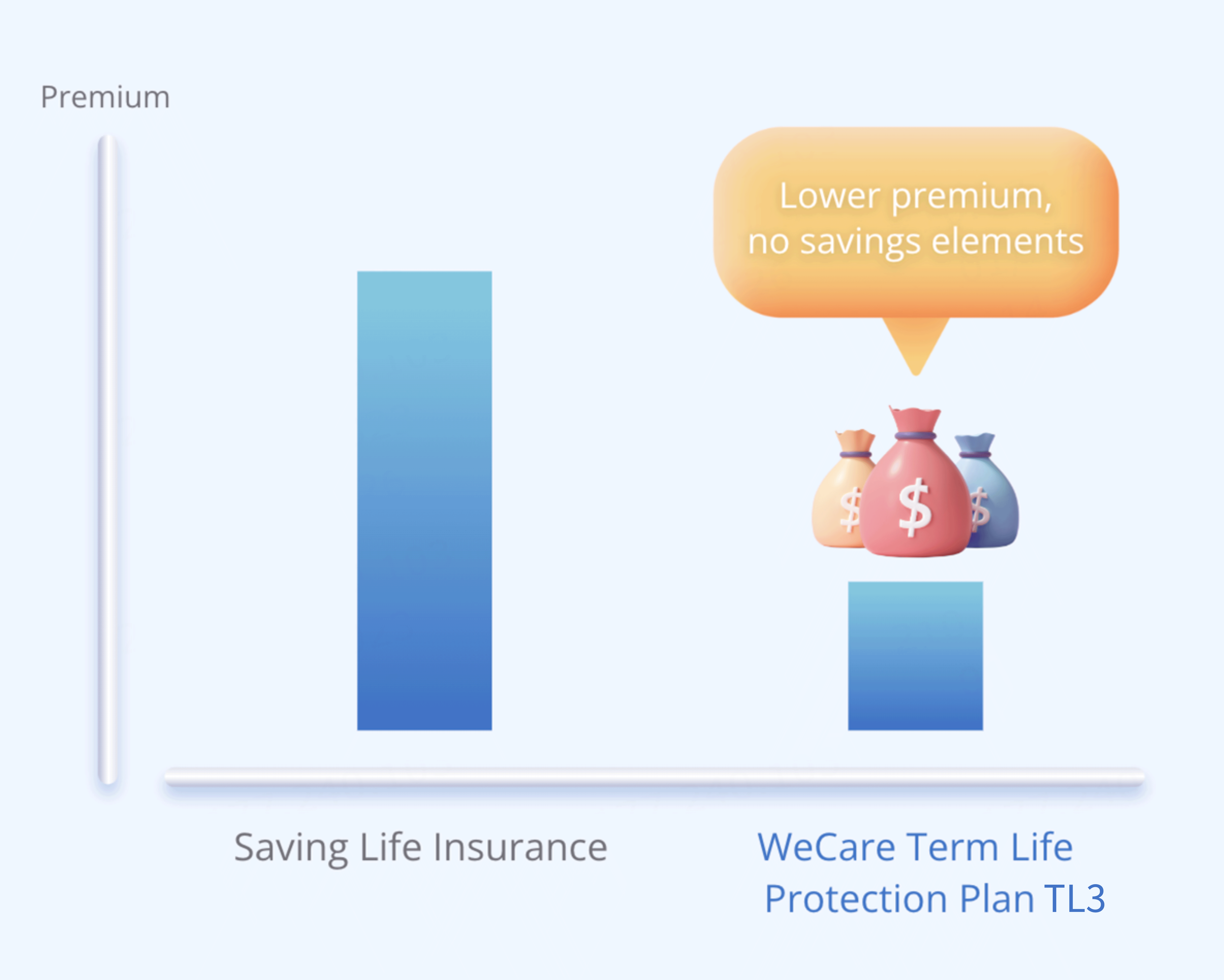 WeCare Term Life Protection Plan TL3 | Blue